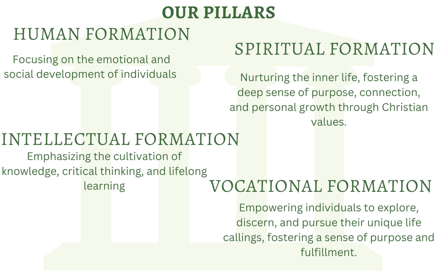 How We Serve | The SHARE Foundation