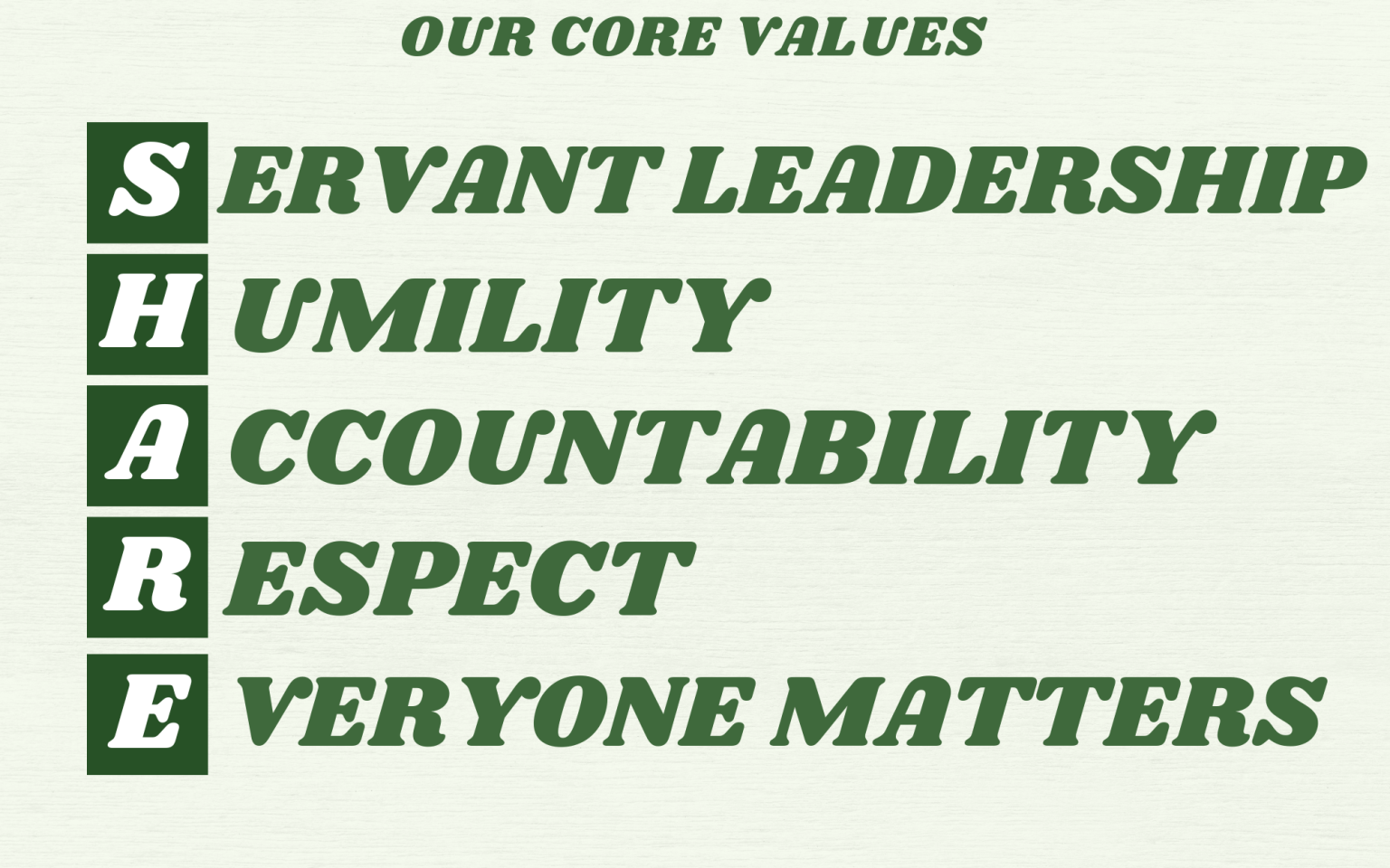 How We Serve | The SHARE Foundation